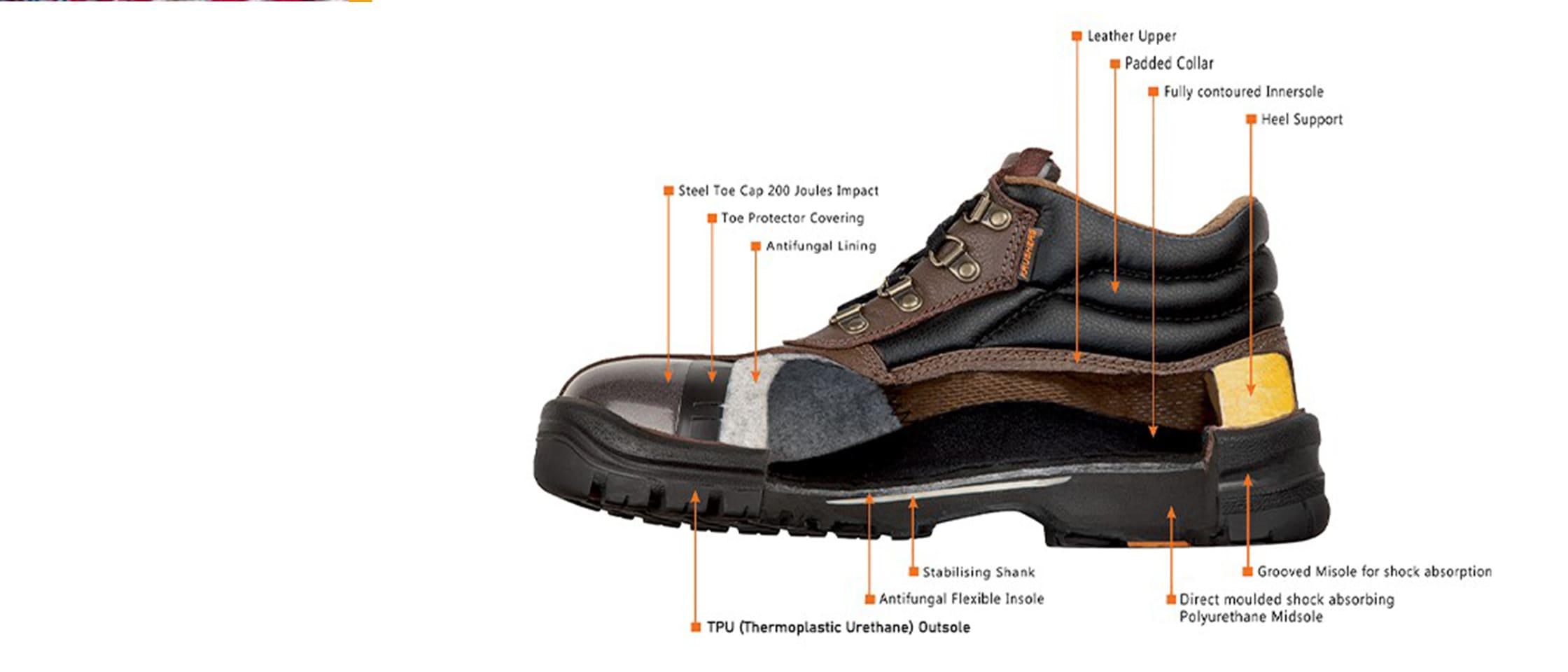 Footwear Materials, Components Testing Instruments